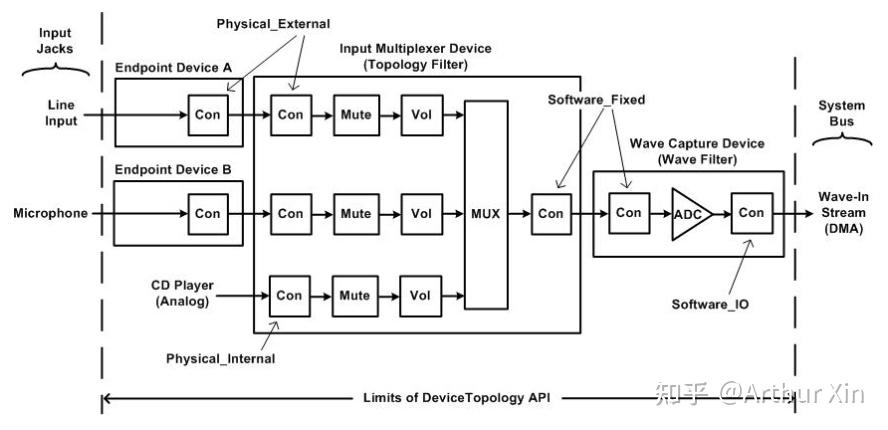 Device Topologies - 知乎