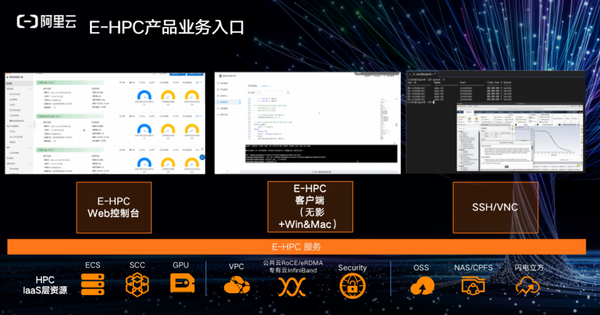 阿里云高性能计算负责人何万青：阿里云大计算加速 HPC 与 AI 融合 - 知乎