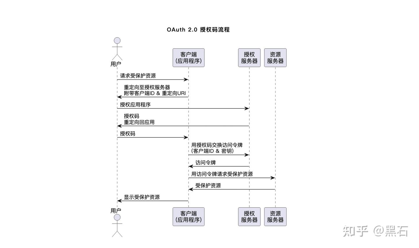 用 GPT4.0 画流程图也太简单了吧 - 知乎