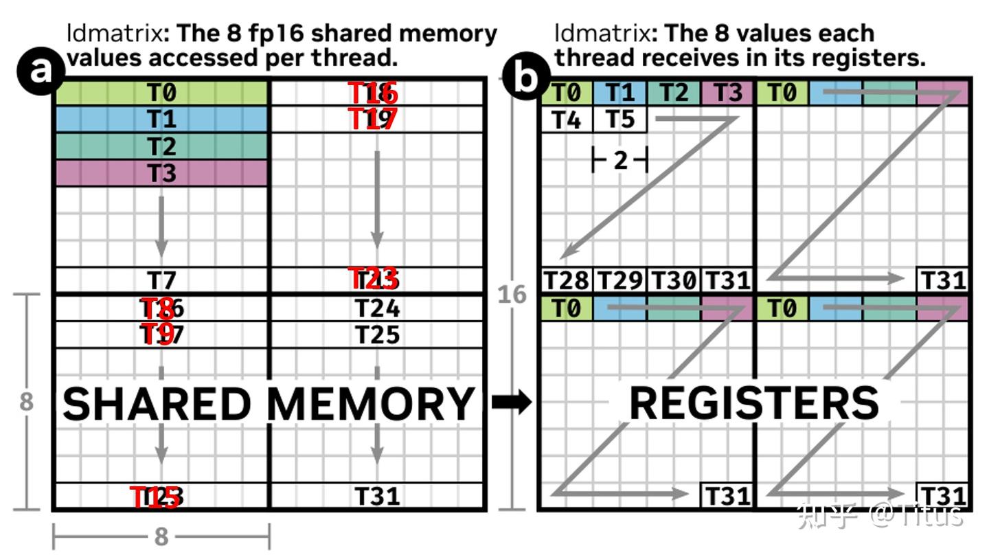 cutlass swizzle机制解析（一） - 知乎