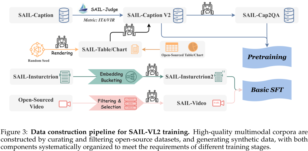 字节跳动SAIL-VL2登顶OpenCompass，开源高效多模态新标杆 - 知乎