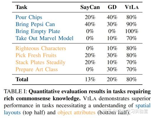 论文分享：Look Before You Leap: Unveiling the Power of GPT-4V in Robotic ...