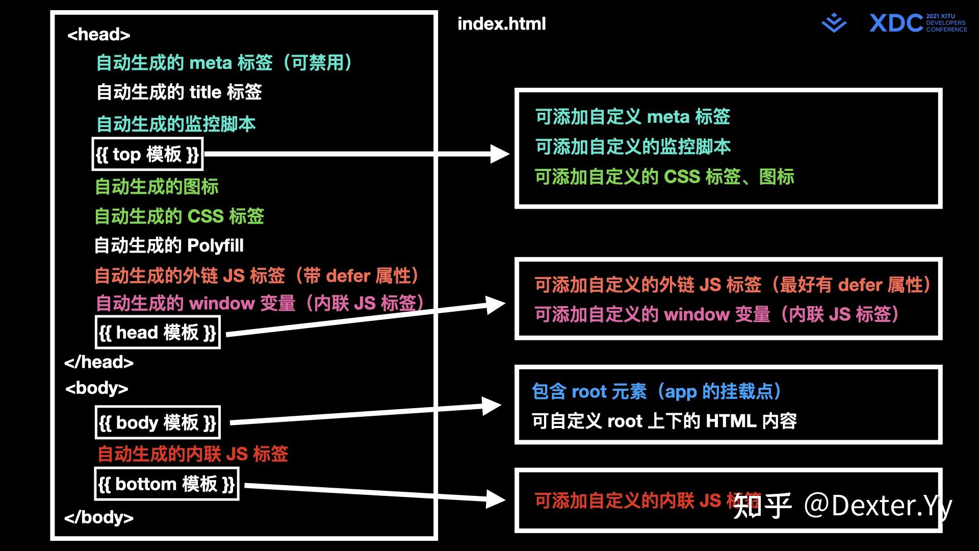 Modern.js: Hello, World! - 知乎