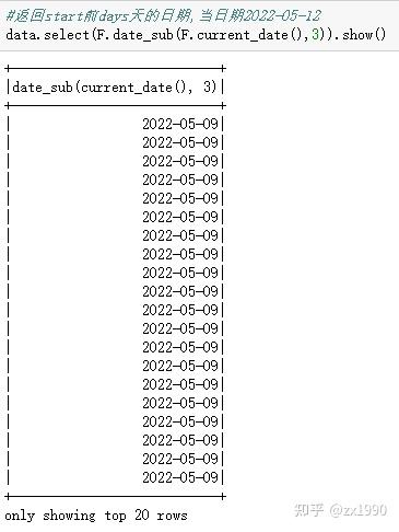 pyspark.sql.functions 公共函数教程(一) - 知乎