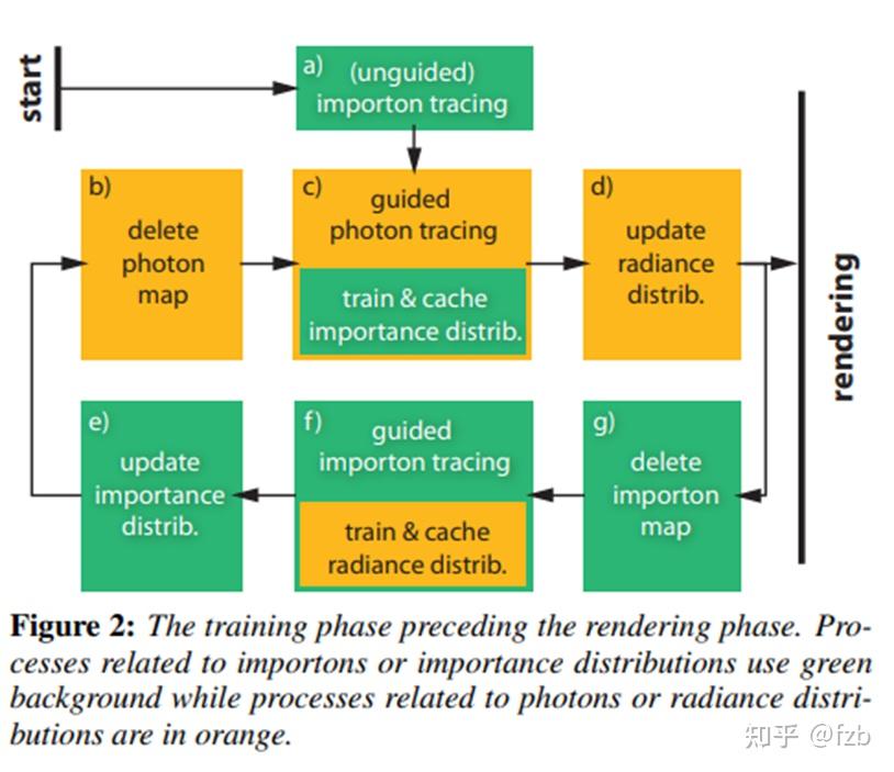 在线学习的GMM Path Guiding - 知乎