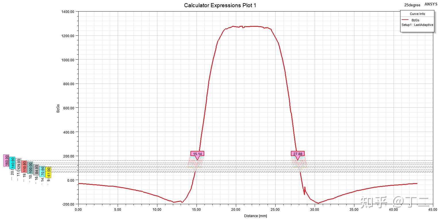从COMSOL与Maxwell对同一问题求解看CAE软件未来方向 - 知乎