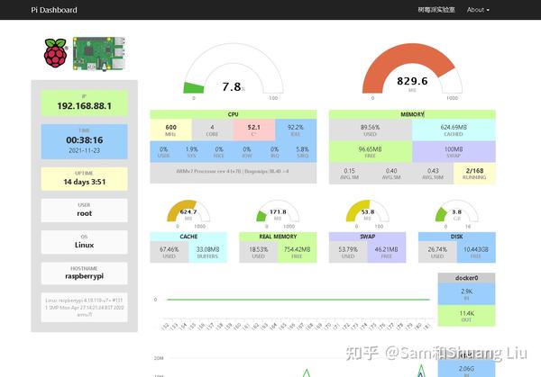 树莓派之IP转发-无线转有线 - 知乎