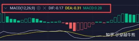 MACD指标k线动能理论之操盘手（第一讲） - 知乎