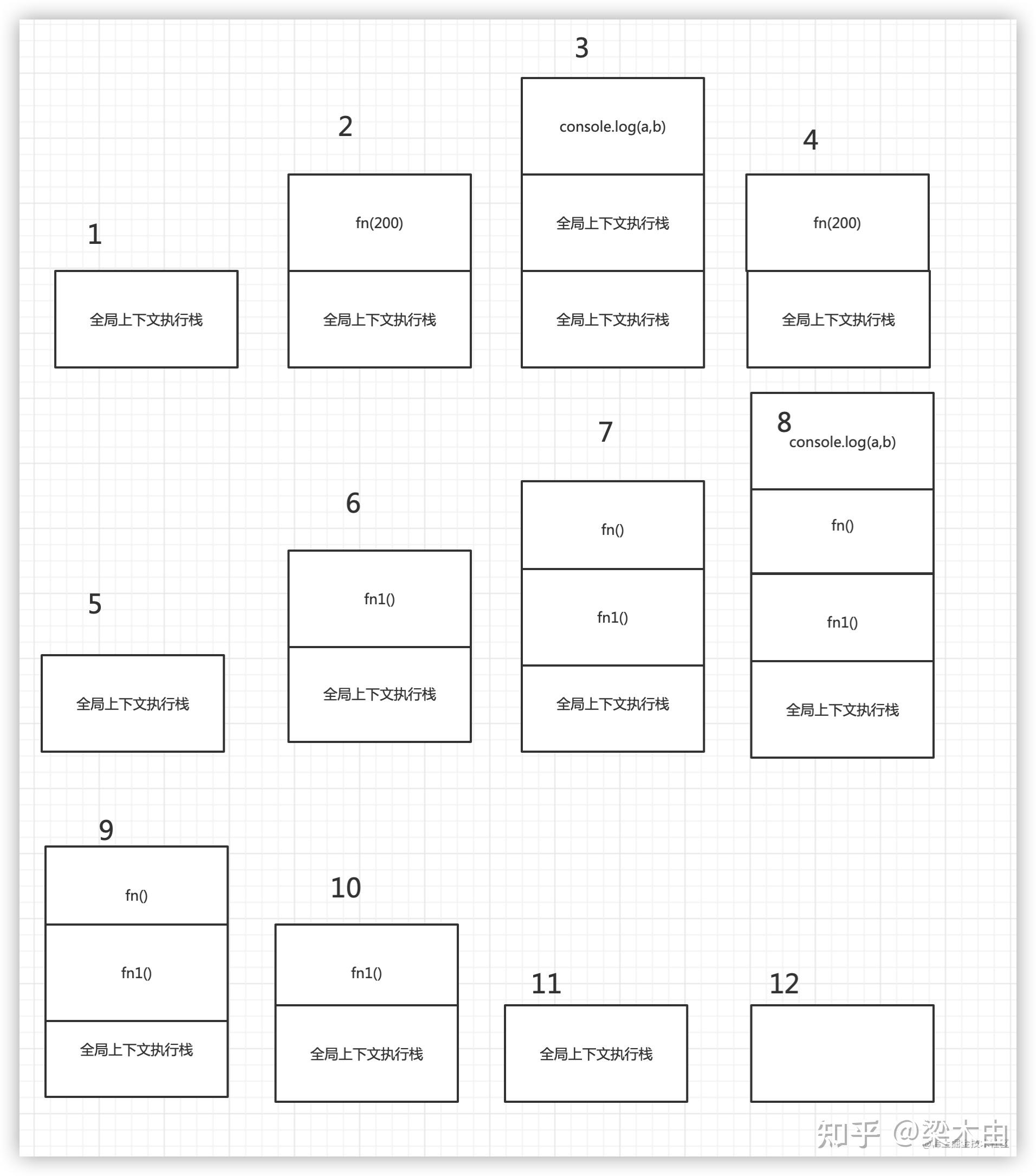 浅谈对JavaScript 中的执行上下文和执行栈的理解 - 知乎