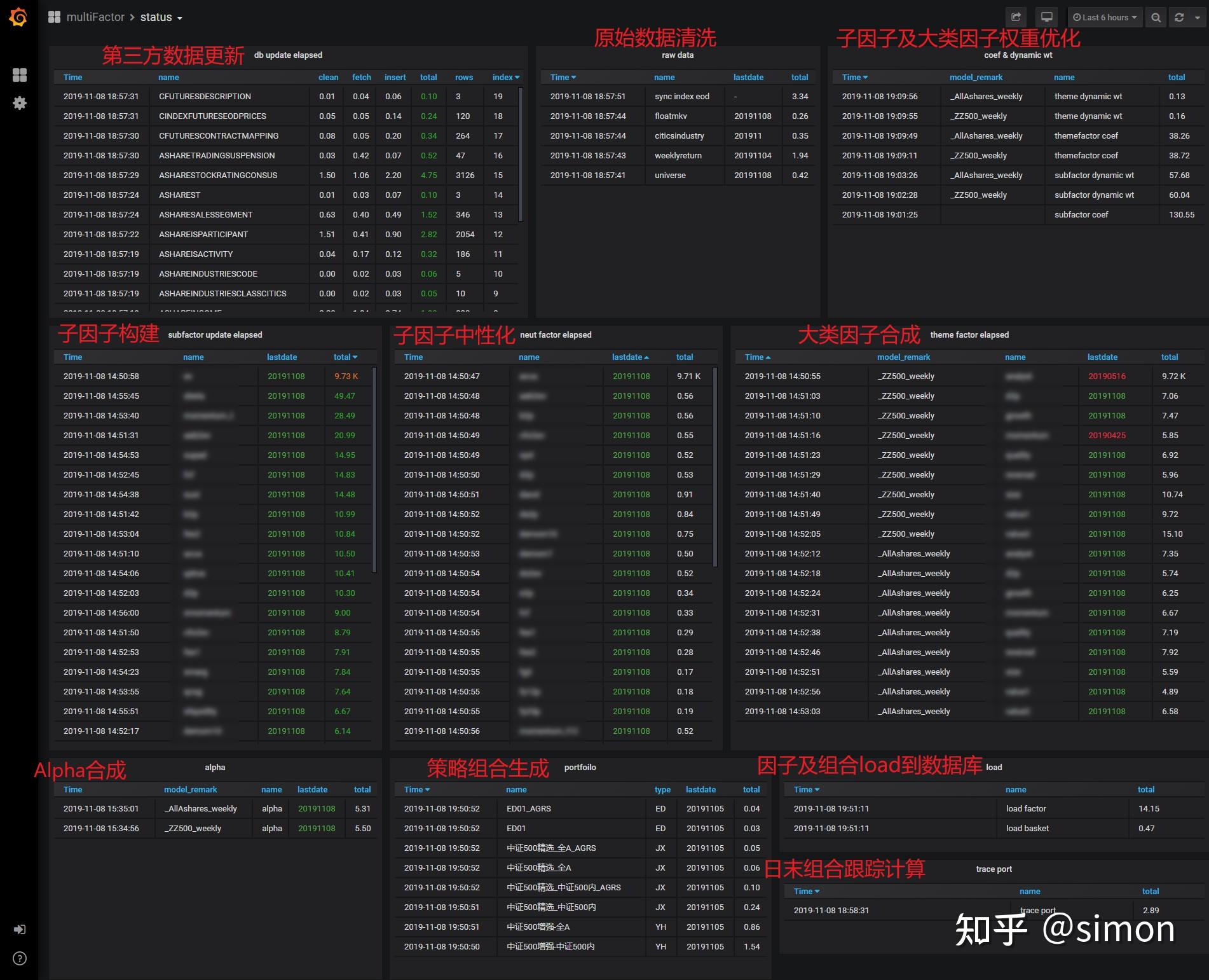 量化工具一【grafana Influxdb】 知乎