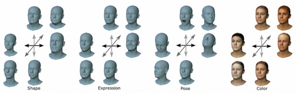 数字人基础 | 人体参数化模型SMPL的发展史 - 知乎