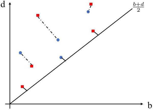 对持续同调计算工具包Ripser的总结及使用教程 - 知乎