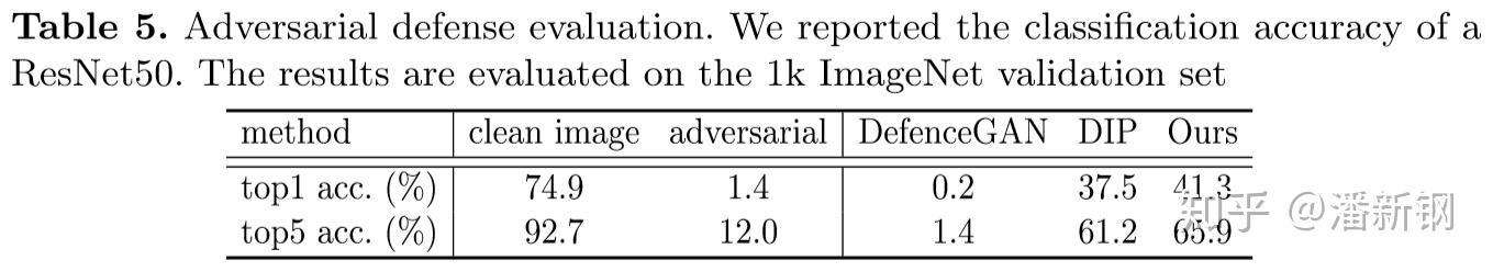 ECCV2020 Oral | Deep Generative Prior：实现通用的图像复原与编辑 - 知乎