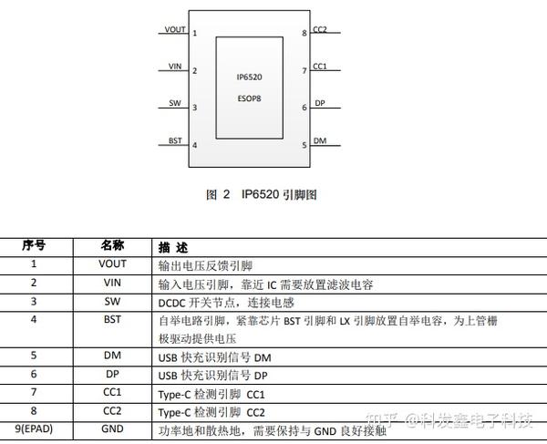 IP6520 20W PD 输出，集成多种快充输出协议 - 知乎
