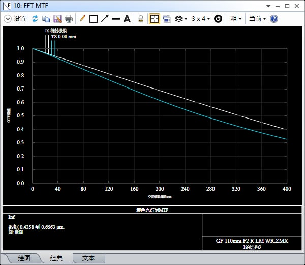 GF 110mm F2 R LM WR：富士镜头全村的希望 - 知乎