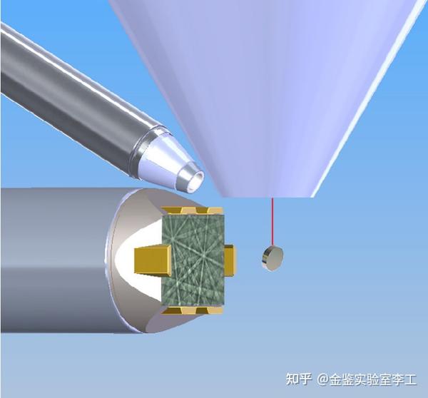 金鉴李工：EBSD的魅力——电子背散射衍射原理及数据分析 - 知乎
