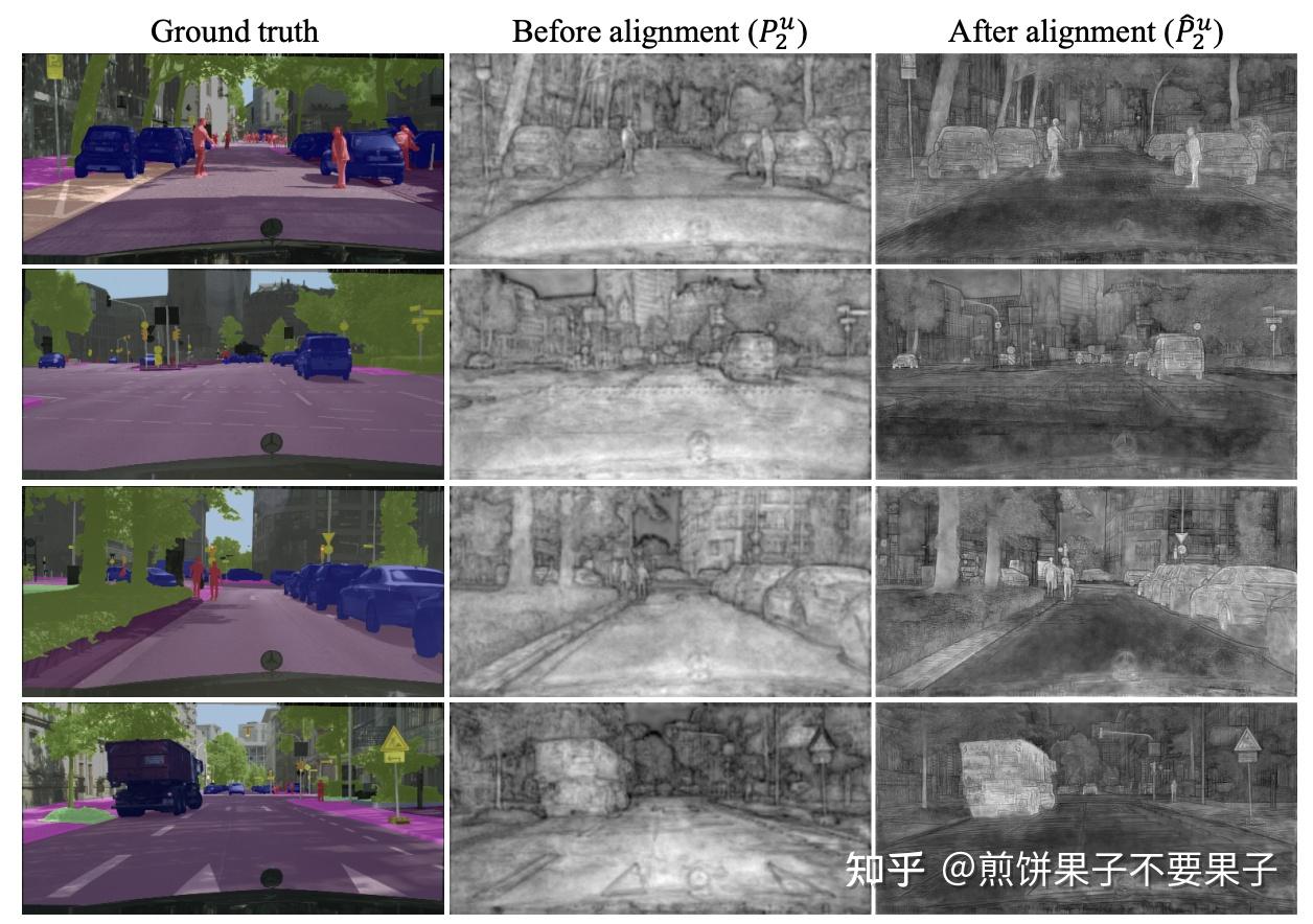 【DCN 金字塔】 FaPN: Feature-aligned Pyramid Network for Dense Image Prediction - 知乎