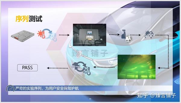 SVW-ID电池包-338项电池测试到底强在那里？ - 知乎