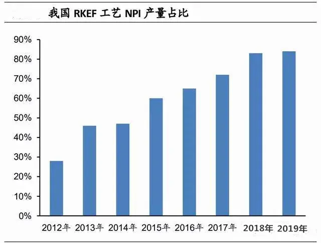 RKEF 工艺简介 - 知乎