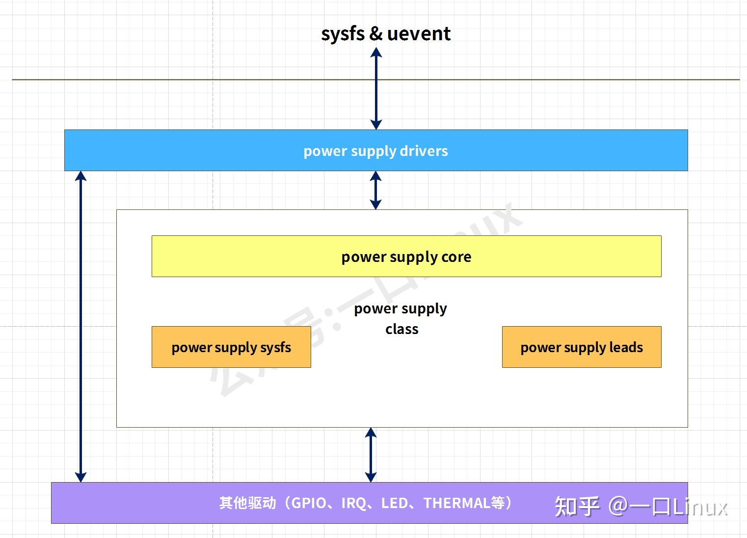 【Linux驱动】充电芯片bq24735调试详解 - 知乎