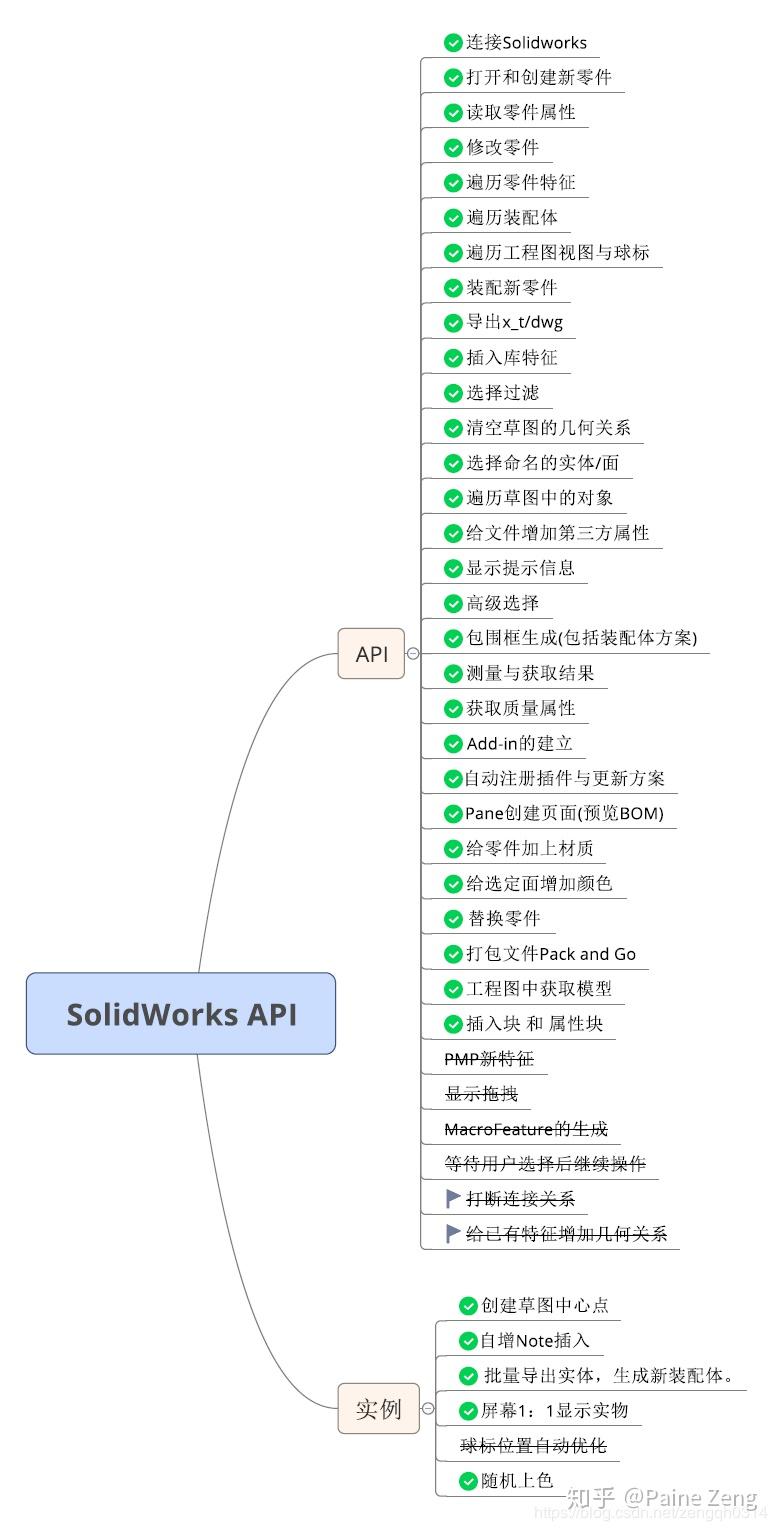 C# SolidWorks 二次开发 API ---《入门教程》完结 - 知乎