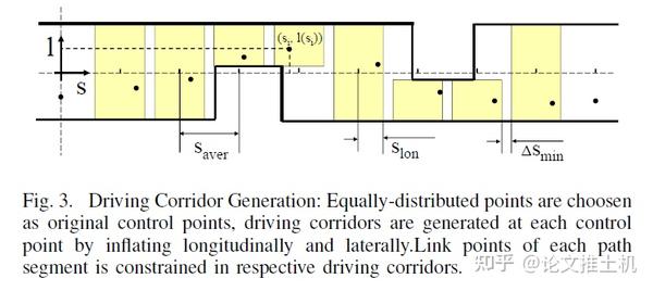 Robust Online Path Planning for Autonomous Vehicle Using Sequential Quadratic Programming - 知乎