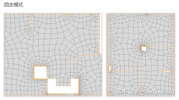 法国Computing Objects公司CAE软件库：CM2 FEM和 CM2 MeshTools - 知乎