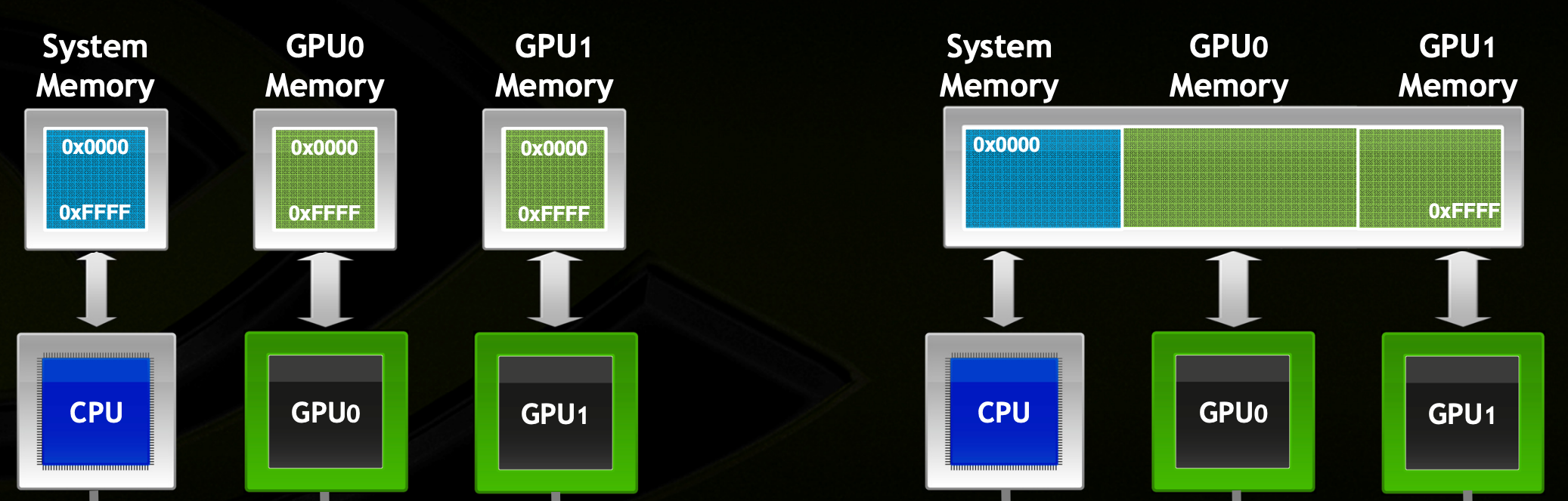 一文读懂nvidia-smi topo的输出 - 知乎