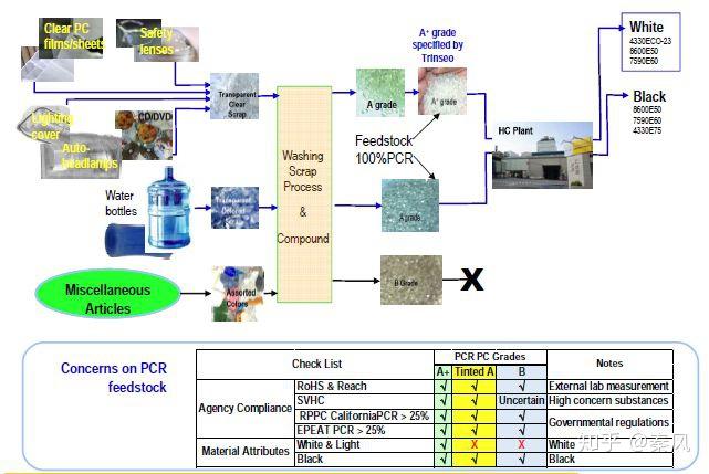 生物基，PCR，PIR你了解吗？ - 知乎