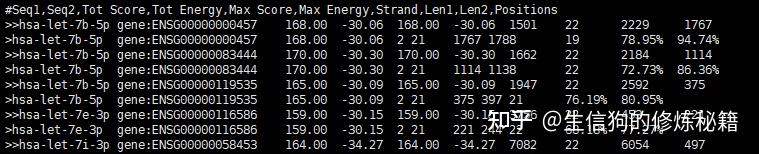 miRNA分析教程（四）常用miRNA靶基因预测工具 - 知乎