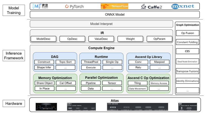 nndeploy开源推理框架教程来袭，模型推理全流程，轻松上手，一键精通! - 知乎