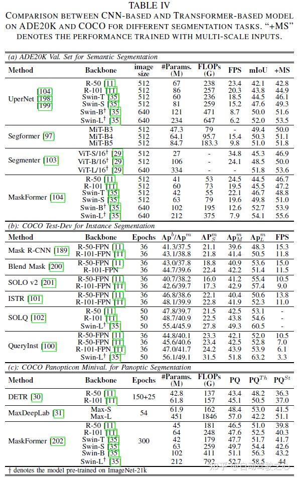 Swin Transformer 相比之前的 ViT 模型，做出了哪些改进？ - 知乎