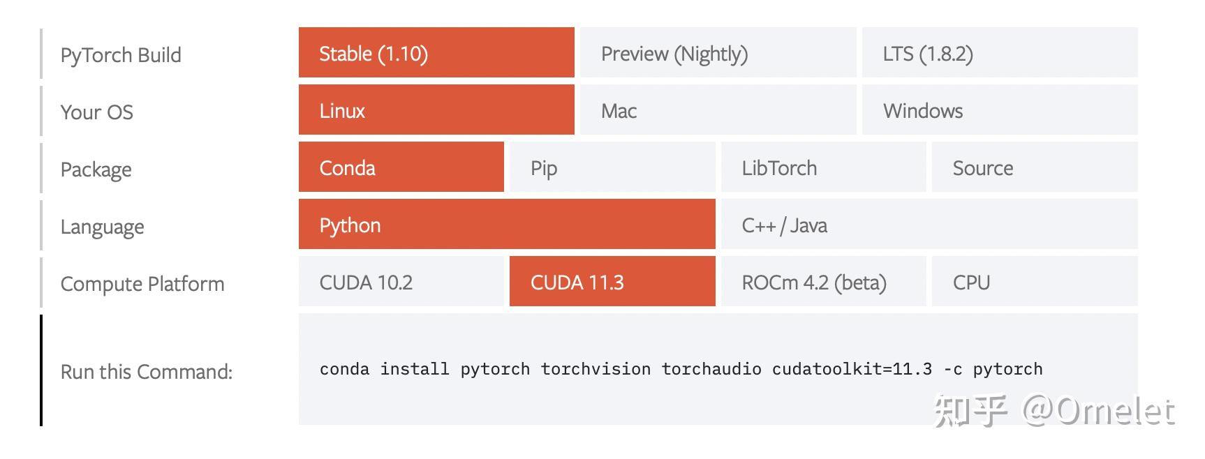 Pytorch 最全入门介绍,pytorch入门看这一篇就够了 知乎