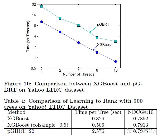 XGBoost详解 - 知乎