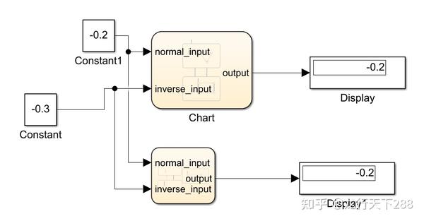 Stateflow的图形函数 - 知乎