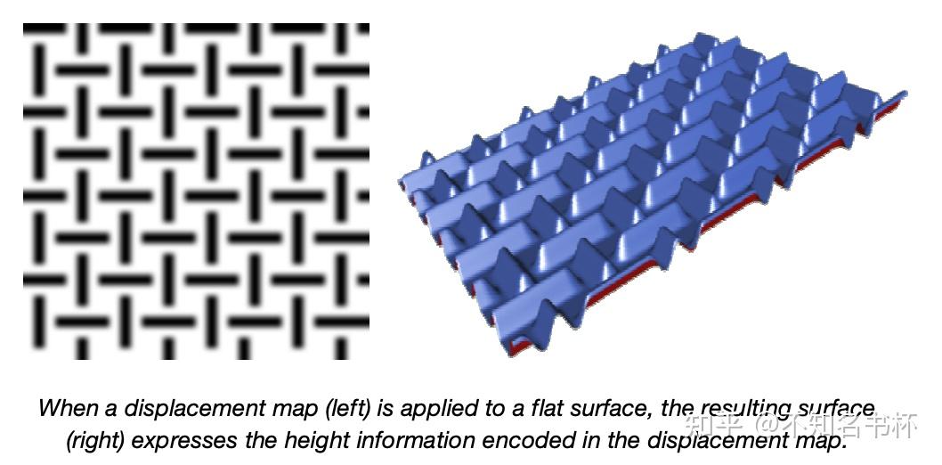 理解GPU Fermi架构 - 知乎