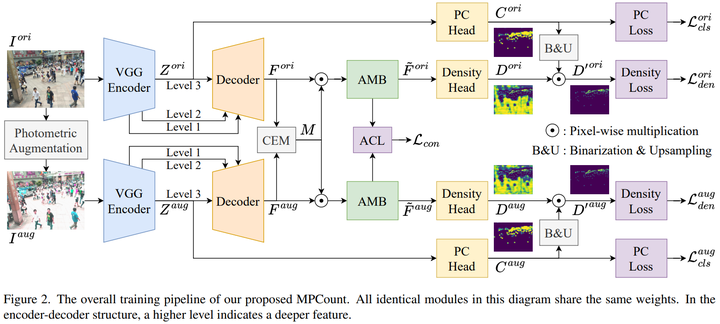 [CVPR2024] Single Domain Generalization for Crowd Counting 人群计数的单领域泛化 - 知乎
