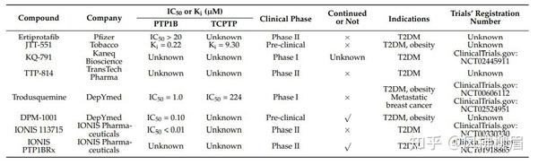 蛋白酪氨酸磷酸酶PTP1B(PTPN1)简介 - 知乎