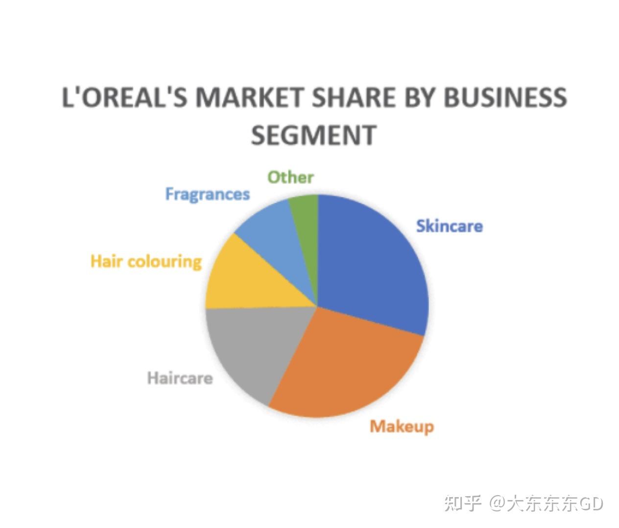 《小白学管理—波士顿分析BCGM》 - 知乎