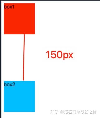 BFC是什么？有哪些应用场景？一次搞懂BFC，通俗易懂！ - 知乎