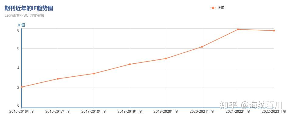 sci快发|PSEP 环境科学 化工方向，国人发文量第一，录用比率超50% - 知乎