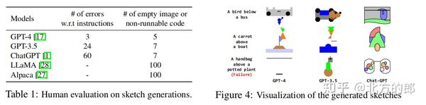 Control-GPT，利用GPT-4实现可控的Text-to-Image生成 - 知乎