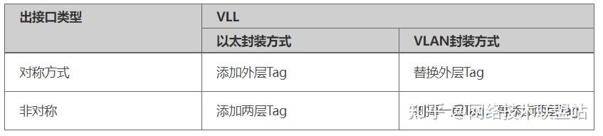 非常详细的华为QinQ配置命令大全，网络工程师收藏！ - 知乎