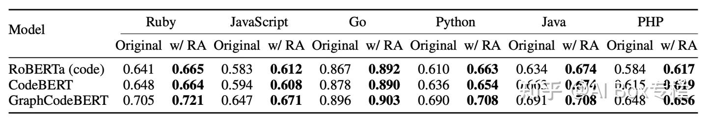 从EMNLP 2022速览信息检索领域最新研究进展 - 知乎