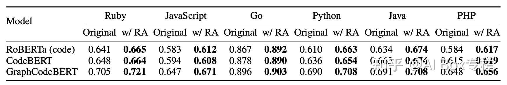 从EMNLP 2022速览信息检索领域最新研究进展 - 知乎