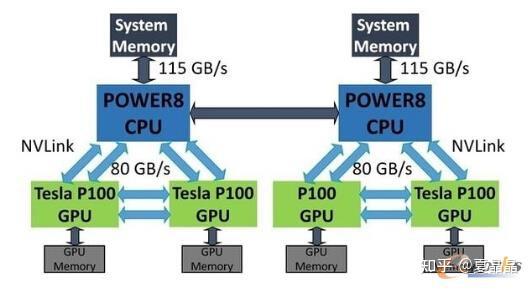 nvlink那些事…… - 知乎