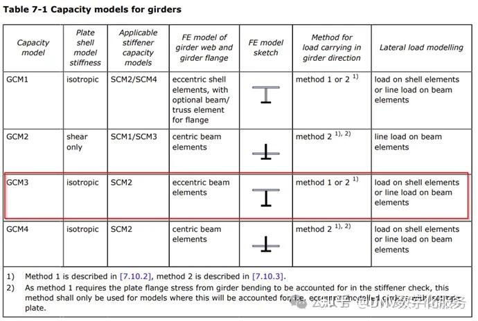 Sesam Core模块介绍 - 知乎