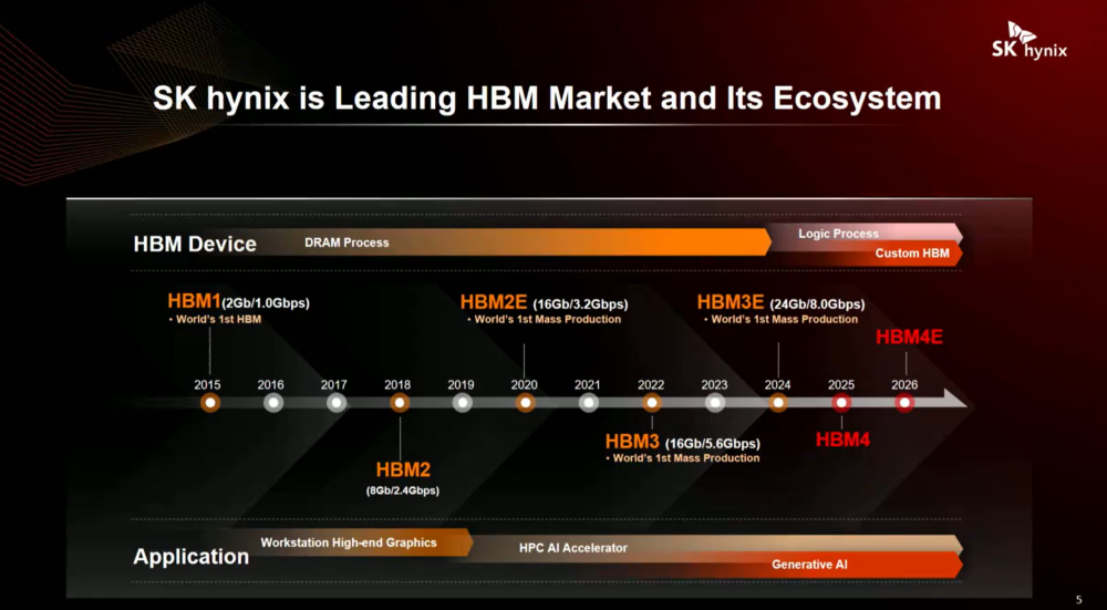 海力士HBM技术分享：SK hynix，The Next Chapter of HBM - 知乎