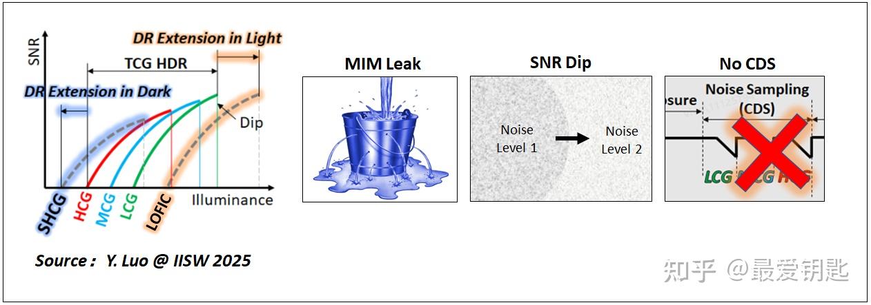 流光溢彩-LOFIC技术那些事_202506 - 知乎
