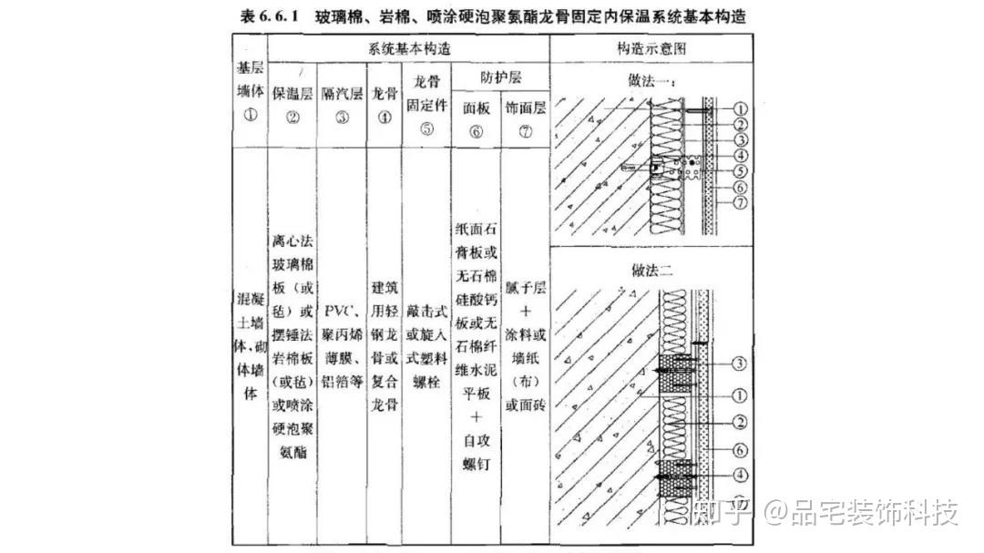 上海率先全面禁限传统外墙外保温系统，内保温取代外保温可行吗？ - 知乎
